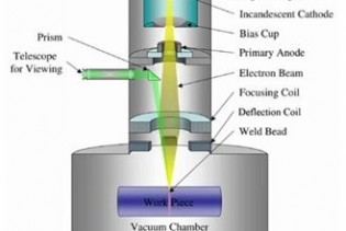 Electron Beam Welding Experts - Electron Beam Processes